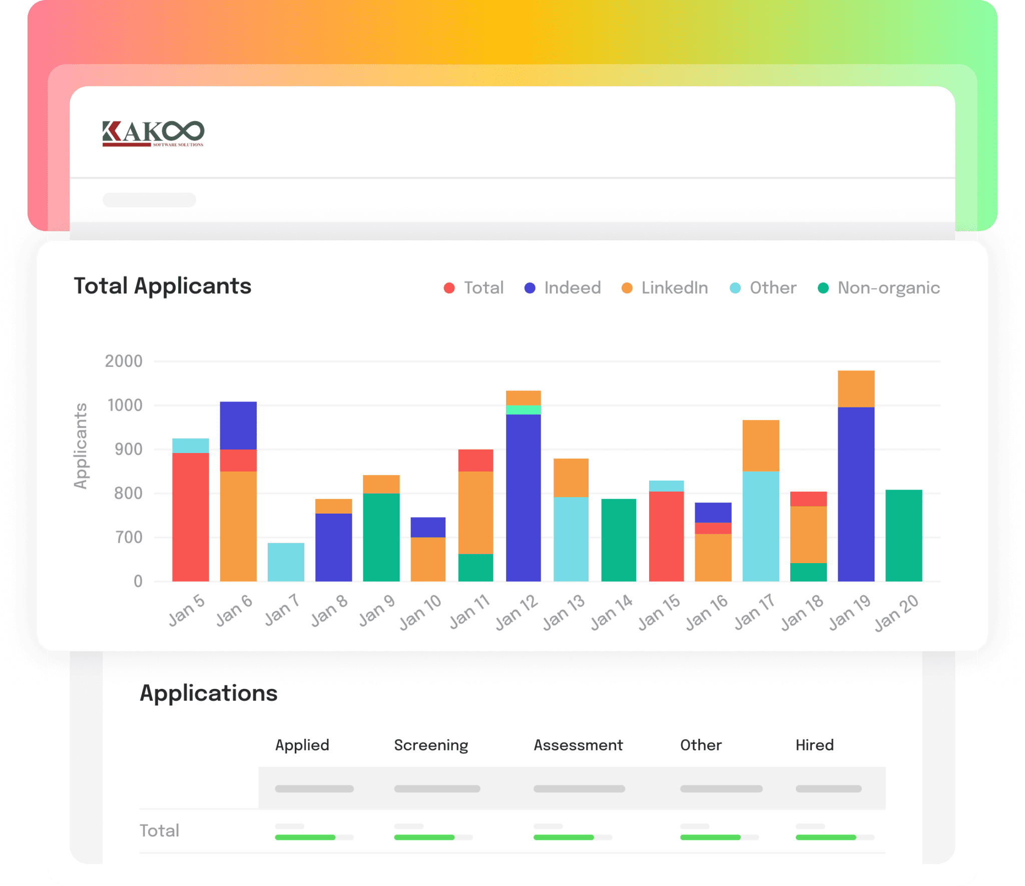 Kakoo Software – Système de gestion de recrutement – Système de gestion ...
